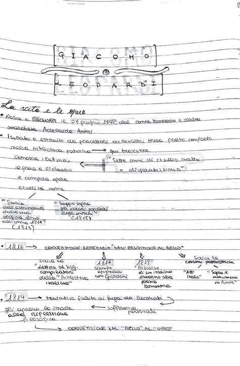 Vitaopere E Pensiero Di Giacomo Leopardi Schemi E Mappe Concettuali