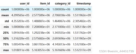 淘宝用户行为可视化——基于python、sql Server和tableau基于python的淘宝用户行为分析可视化平台 Csdn博客