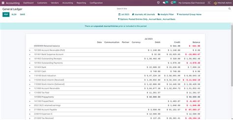Best Open Source Hotel Management Software Cybrosys Technologies