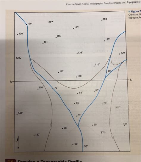 Steps In Constructing A Topographic Map Map