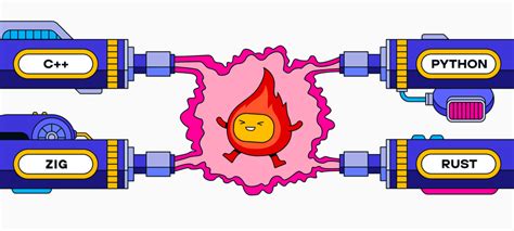 Mojo 🔥 Powerful Cpu Gpu Programming
