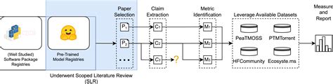 Naming Practices Of Pre Trained Models In Hugging Face Ai Research