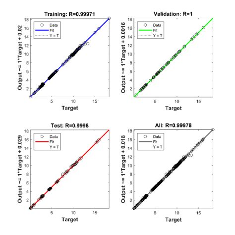 Three Dimensional Fem Results A Temperature B Electric Voltage C Download Scientific