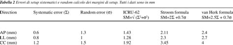 systematic and random setup errors and calculation of the setup margins