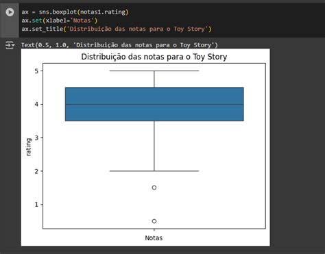 Dúvida Visualização Do Gráfico Boxplot Data Science Testes