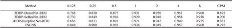 Figure 1 From A Two Stage Convolutional Neural Networks For Lung Nodule Detection Semantic Scholar