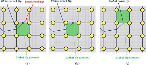 A Construction Of The Segment Connecting Global And Local Tips B New Download Scientific