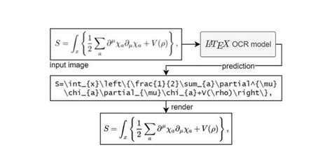 snip pdf equations to latex mathpix open source alternative latex ocr