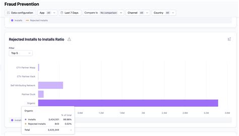 Rejected Installs To Installs Ratio Adjust Help Center
