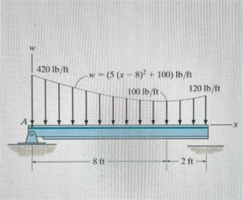 Solved Determine The Magnitude Of The Equivalent Resultant