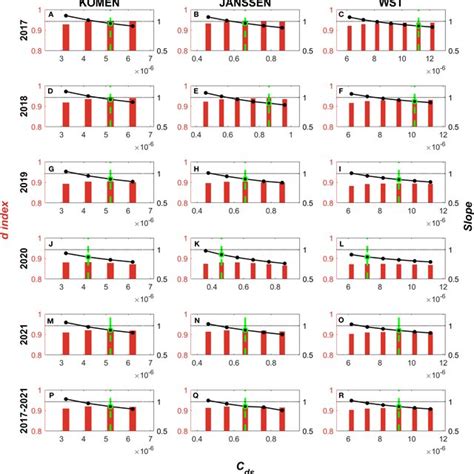 Fangguo Zhai Professor Ocean University Of China Qingdao Ouc Department Of Oceanography
