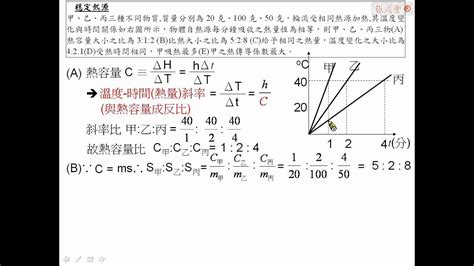 物理教學影片 範例加熱時間與溫度關係圖 Youtube