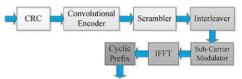 Data Concentrators And The Smart Grid Edn