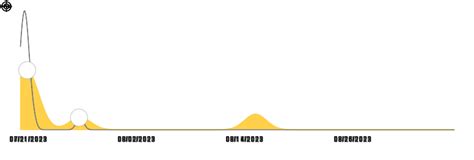 Cve 2023 3807 Exploits And Severity Feedly