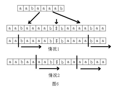 后缀数组两种算法的分析比较aiphis的博客 Csdn博客后缀数组的两种算法哪种效率比较高