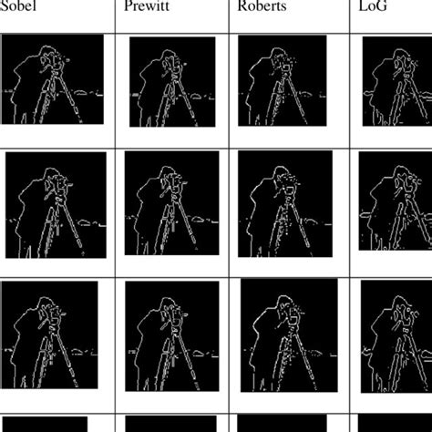Edge Detection Operators Comparison With Wavelets Without Noise