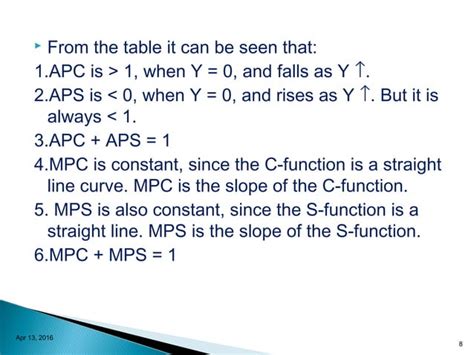 The Savings Function Pps The Savings Function Pps