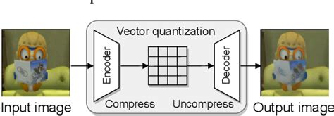 Figure 3 From Generating A Temporally Coherent Visual Story With