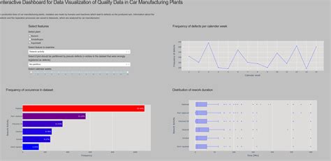 For Python Coders Use A Dash Dashboard To Spice Up Your Presentations