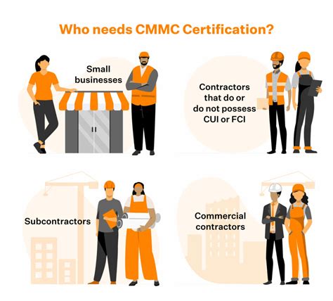 steps to achieve cmmc compliance for your business sprinto