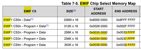 Tms320f28p650sh Emif Cs2 Cs3 Cs4 Async Address Space C2000 Microcontrollers Forum C2000™︎