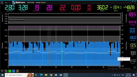 Acceptable Voltage Drop Under Load General Discussion Batrium Community