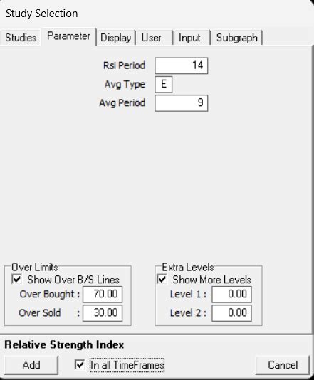 Intraday Trading With Relative Strength Indicator