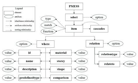 architecture of the partial model extraction based on the selection set download scientific