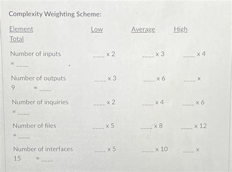 Solved Complexity Weighting Scheme Element Total Number Of