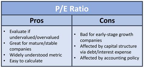 Comparable Trading Multiples Comps Tutorial And Guide To Comps