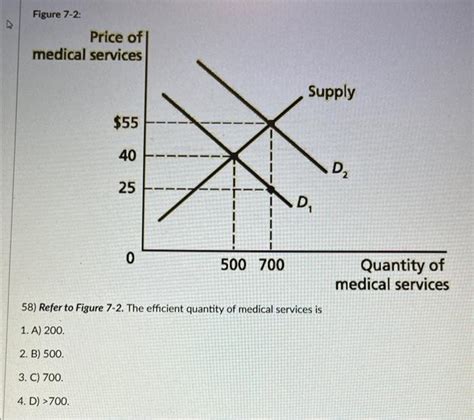 Solved Refer To Figure The Efficient Quantity Of Chegg Com