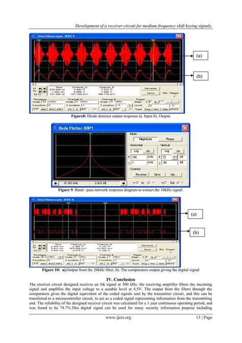 Development Of A Receiver Circuit For Medium Frequency Shift Keying Signals Pdf