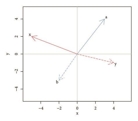 Points A And B Can Be Transformed Into Points P And Q By A Linear Download Scientific Diagram