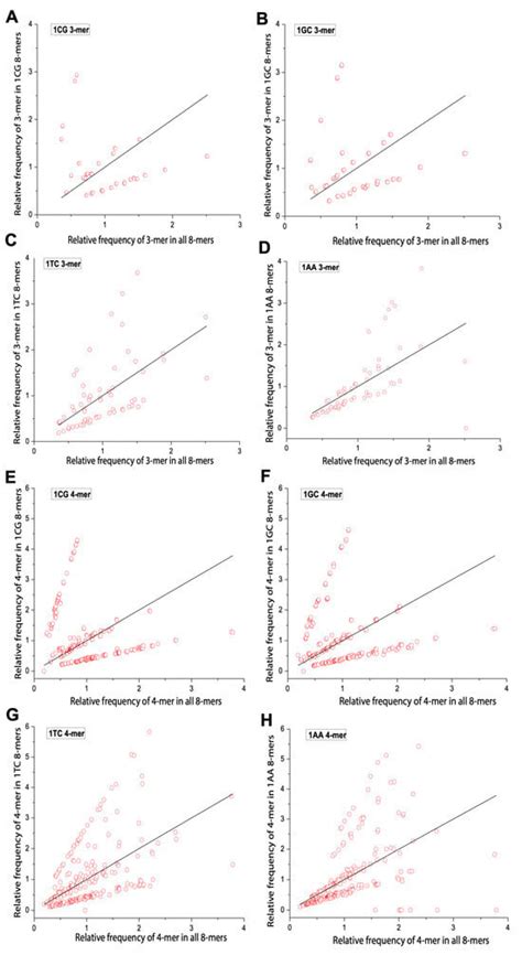 International Journal Of Molecular Sciences An Open Access Journal From Mdpi International Journal Of Molecular Sciences An Open Access Journal From Mdpi