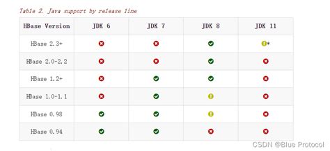 Hbase Windows 安装windows安装hbase Csdn博客