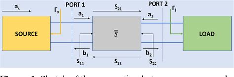 Figure 1 From Teaching Radiofrequency Power Measurements Semantic Scholar