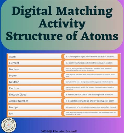 Structure Of The Atom Digital Matching Activity By Mjs Education