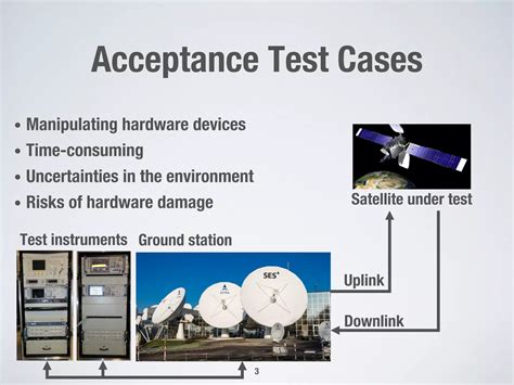 Test Case Prioritization For Acceptance Testing Of Cyber Physical Systems Pdf Computer