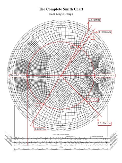 The Complete Smith Chart Black Magic Design Download Free Pdf