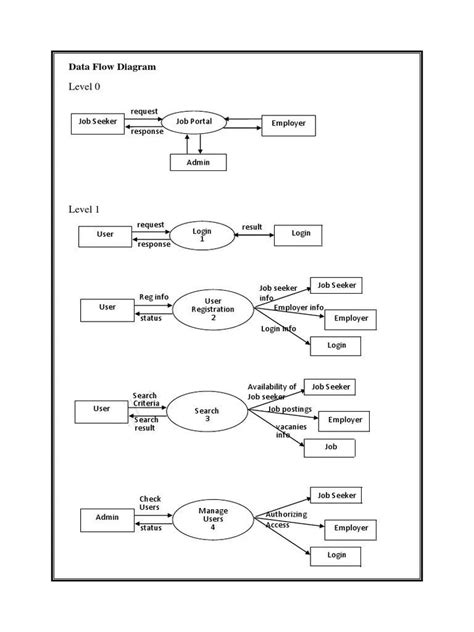 Github Ralasijobtimesjavafullstackproject Full Stack Web Based Job Portal That Connects