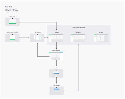 Pin On Wireframe