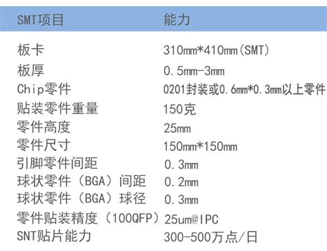 Pcb Pcba Smt