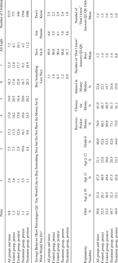 Descriptive Statistics Number Of Correct Answers Q2 Q9 Row