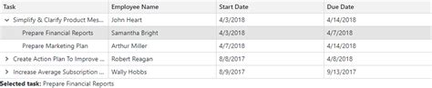 DxTreeList SelectedDataItemChanged Event Blazor DevExpress