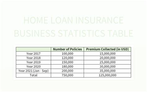 Free Underwriting Templates For Google Sheets And Microsoft Excel Slidesdocs