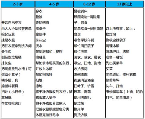 幼儿和儿童的年龄区别儿童的年龄划分七个
