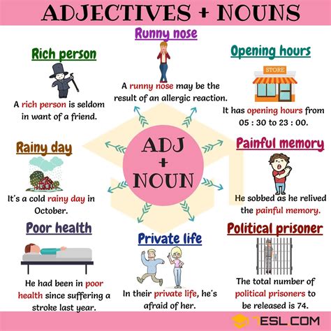 Adjective And Noun Combinations Advanced English Vocabulary English