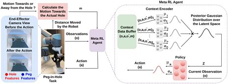 Leveraging Procedural Generation For Learning Autonomous Peg In Hole