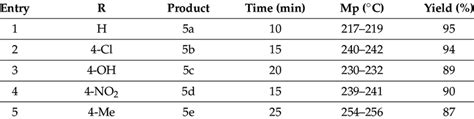 Synthesis Of 1 4 Dihydropyridine Derivatives Using Gum Bta Nanocatalyst Download Scientific