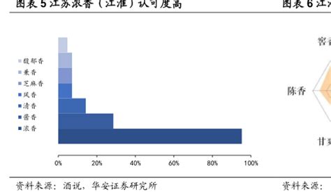 江苏省各地级市白酒规模测算（亿元） 2023年06月 行业研究数据 小牛行研